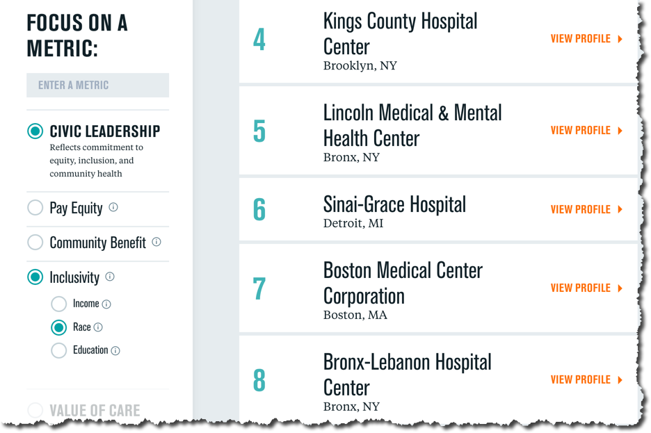 Lown Institute Hospitals Index - Lown Institute