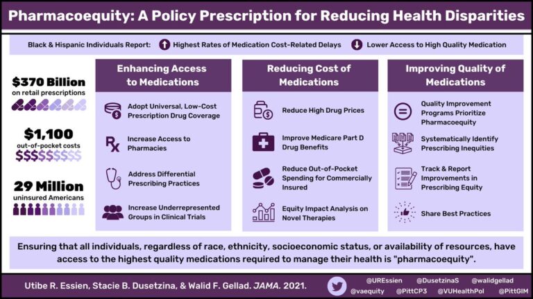 How we achieve equal access to pharmaceutical treatment - Lown Institute