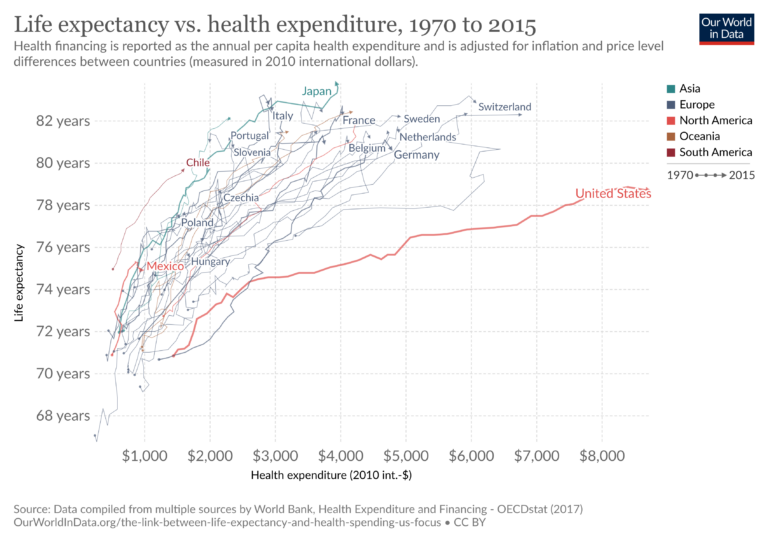 Despite efforts to expand access, disparities in healthcare use are ...